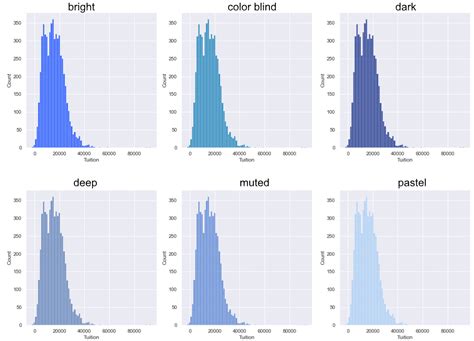 Pastel Color Palette Seaborn At Loren Bona Blog