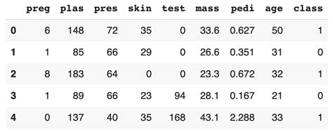 Implementando Um Modelo De Classificação No Scikit Learn By Tatiana