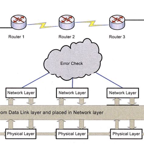 Header Format And Extension Header In Ipv6 [7] Download Scientific Diagram