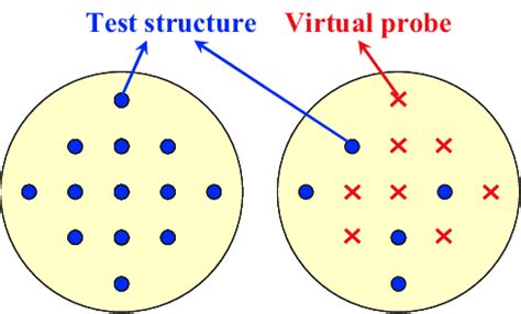 An Example Of The Proposed Virtual Probes Left Traditionally A Download Scientific Diagram