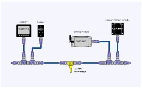 Indoor Temperature And Humidity Monitoring Example Comprehensive System Maretron