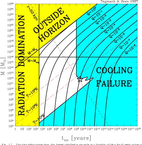 Figure 1 From Why Is The Cmb Fluctuation Level 10 5 Semantic Scholar