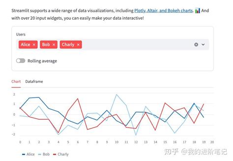 低代码streamlit，16个使用案例内含源码，不会前端也可以搭建酷炫的页面 知乎