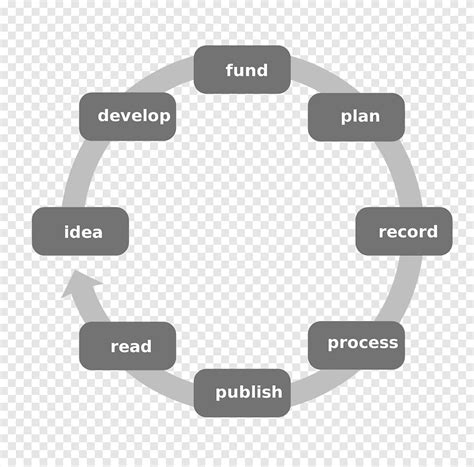 Software Testing Computer Software Systems Development Life Cycle