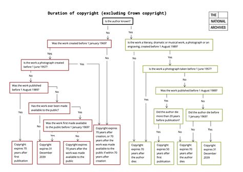 Copyright Of Multidimensional Data Copyright Information