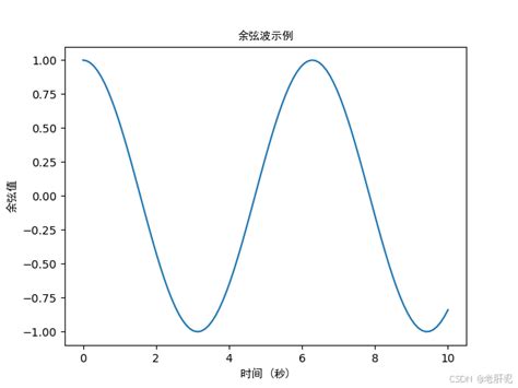 详细阐述matplotlibpyplot中plot模块的相关用法和参数以及一些画图基础用法（解决图例不完全显示、中文不显示问题等