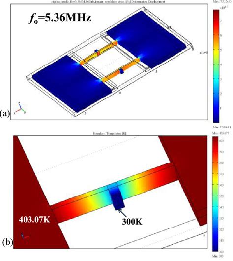 Figure 1 From A Piezoresistive Cmos Mems Resonator With High Q And Low Tcf Semantic Scholar
