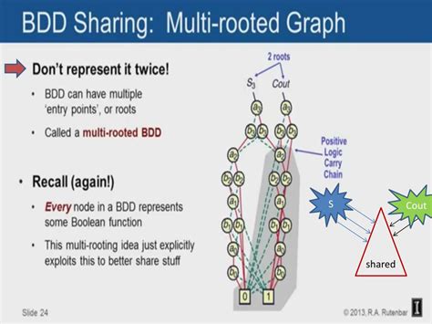Ppt Engg3190 Logic Synthesis “binary Decision Diagrams” Bdds Powerpoint Presentation Id 3813517