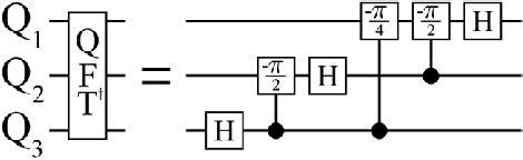 QFT Circuit For Three Qubits The QFT Shown Is The Circuit Tested Download Scientific