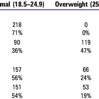 Gender And Exercise Relation Weight Download Scientific Diagram