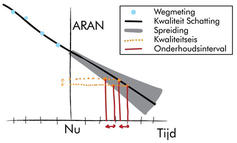 Development Of A Data Driven Road Maintenance Tool