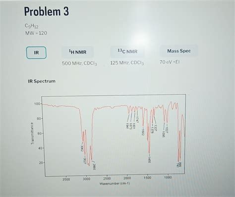 Solved Complete The Ir Spectra By Labeling The Main Peaks