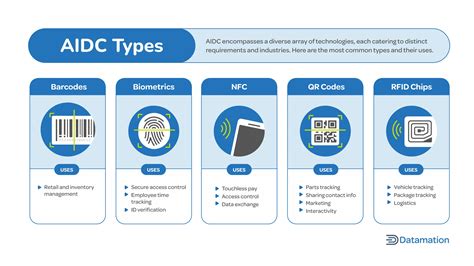 What Is Automatic Identification And Data Collection Aidc What Is Automatic Identification And Data Collection Aidc