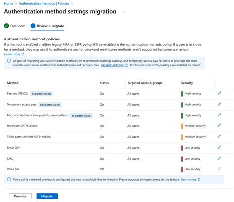 How To Migrate To The Authentication Methods Policy Microsoft Entra