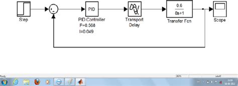 Figure 53 From Design Of Pi Controller Using First Order Plus Time