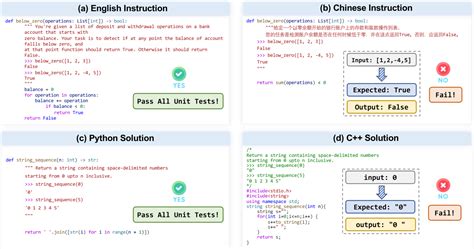 논문 리뷰 Exploring Multi Lingual Bias Of Large Code Models In Code Generation