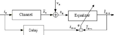 Figure From Channel Equalization Using Dynamic Fuzzy Neural Networks Semantic Scholar