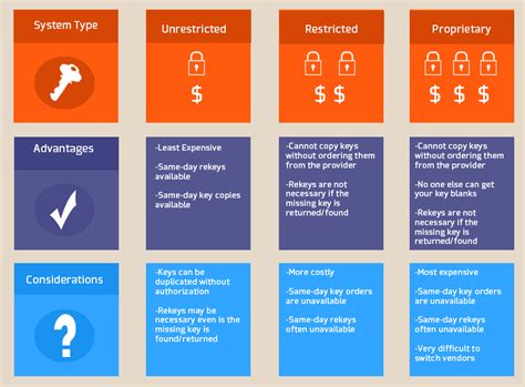 Key System Types Restricted Keyways And Proprietary Systems Locknet Key System Types Restricted Keyways And Proprietary Systems Locknet
