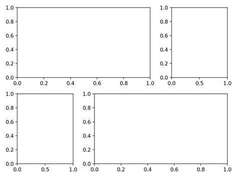 Matplotlib Introduction To Python Plots With Examples Ml