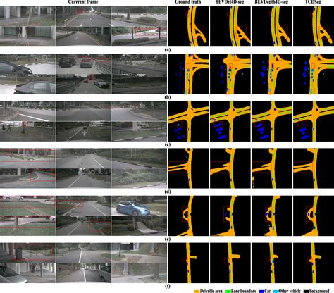 Figure 4 From Birds Eye View Semantic Segmentation With Two Stream