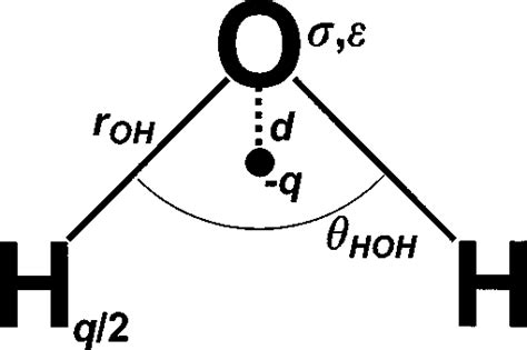 Depiction Of A Tip4p Water Molecule The Relevant Model Parameters Are Download Scientific