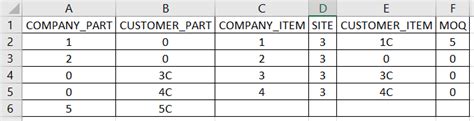 Complicated Join Condition Oracle Forums