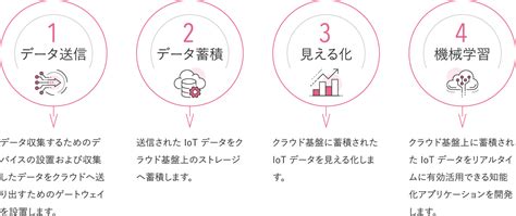 Iot Gluesuppo