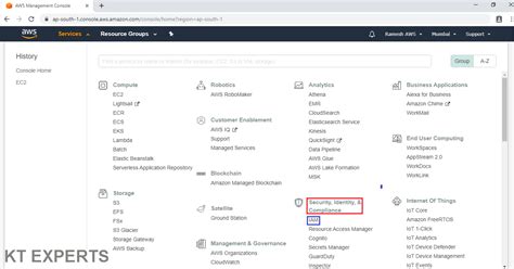 Amazon DynamoDB In AWS KTEXPERTS