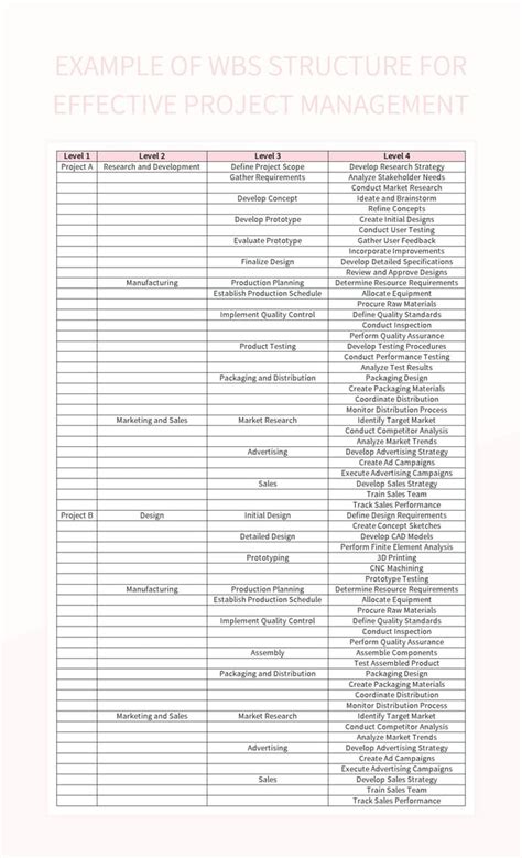 Example Of WBS Structure For Effective Project Management Excel Template And Google Sheets File