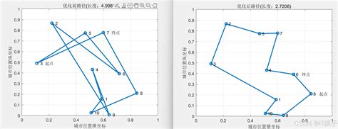 hopfield神经网络求解旅行商问题（traveling salesman problem，tsp），提供完整matlab代码，复制粘贴即可