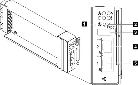System Management Module 2（smm 2） Thinksystem Dw612s Neptune Enclosure Lenovo Docs