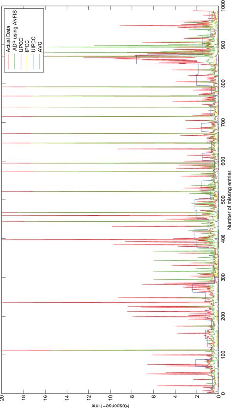 Experimental Result With 70 Matrix Density Download Scientific Diagram