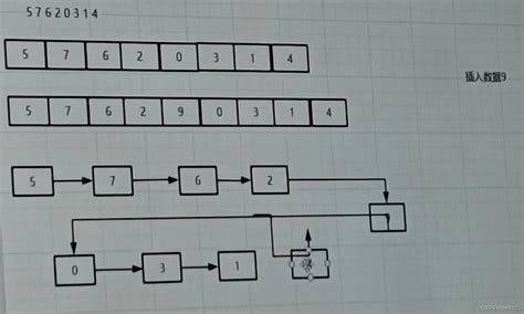 数据结构和算法 Csdn博客