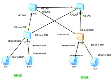 Mstp实验锐捷mstp Csdn博客 Mstp实验锐捷mstp Csdn博客