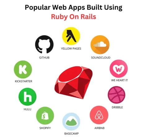 Why Ruby On Rails Is So Popular After Almost 20 Years