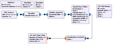 Decoding FSK