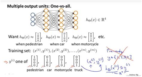 神经网络burgers方程讲解神经网络不收敛的表现burgers模型蠕变方程 Csdn博客