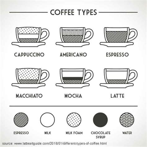 13 Different Types Of Coffee Explained By A Barista