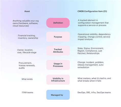 Cmdb Ci Explained Know Your Configuration Items Or Risk It All
