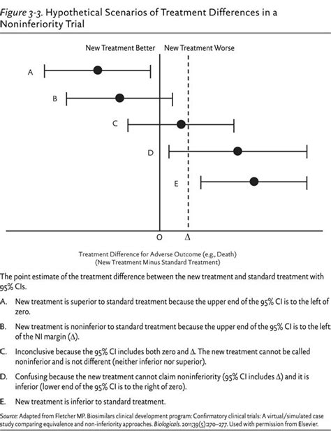 Biostatistics Basicmedical Key