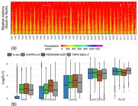 2 A Monthly Rainfall Data From 1981 To 2015 For 278 Weather