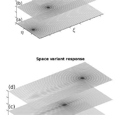 Three Dimensional Illustration Showing Psfs In The Two Cases Of Download Scientific Diagram