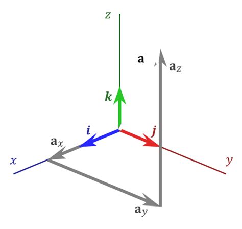 stumbling toward awesomeness maya vector math by example stumbling