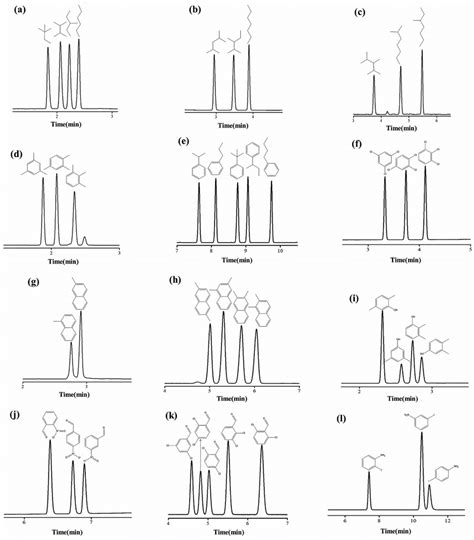 Hexane Isomers