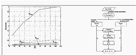 Figure 11 From Accurate Broadband Parameter Extraction Methodology For S Parameter Measurements