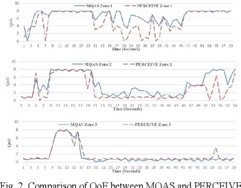 Figure 1 From A 360° Video Adaptive Streaming Scheme Based On Multiple Video Qualities