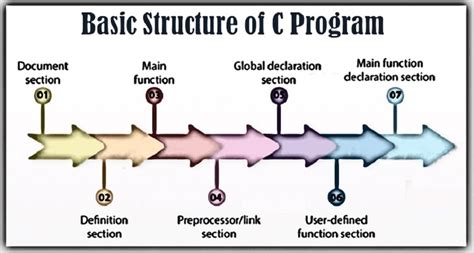 What Is C And Use Cases Of C DevOpsbabe Com