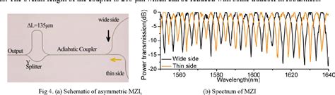 Figure 4 From Adiabatic Couplers In Soi Waveguides Semantic Scholar