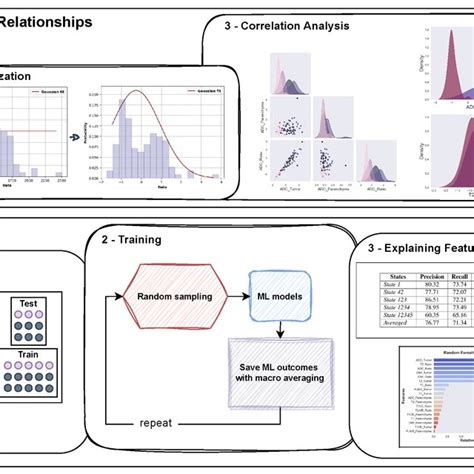 Kernel Density Estimations With Gaussian Distributions Of Mri Features Download Scientific