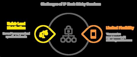 6 Ways Handle Websocket Load Balancing Without Losing The Connection Thread Dev Community